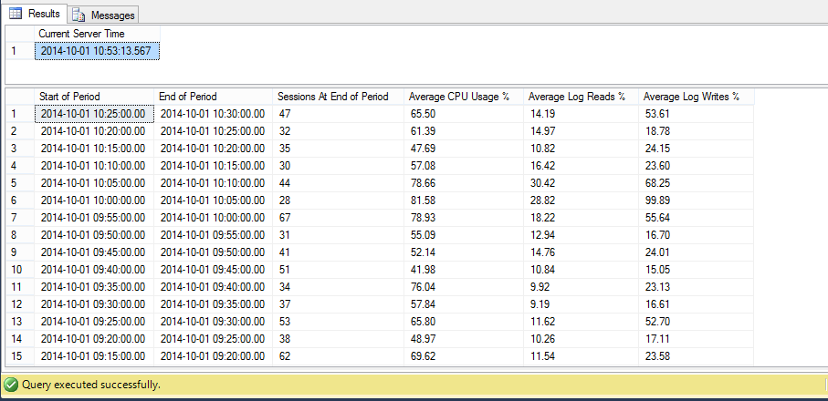 Azure SQL Database Processor Usage | JRevell.com