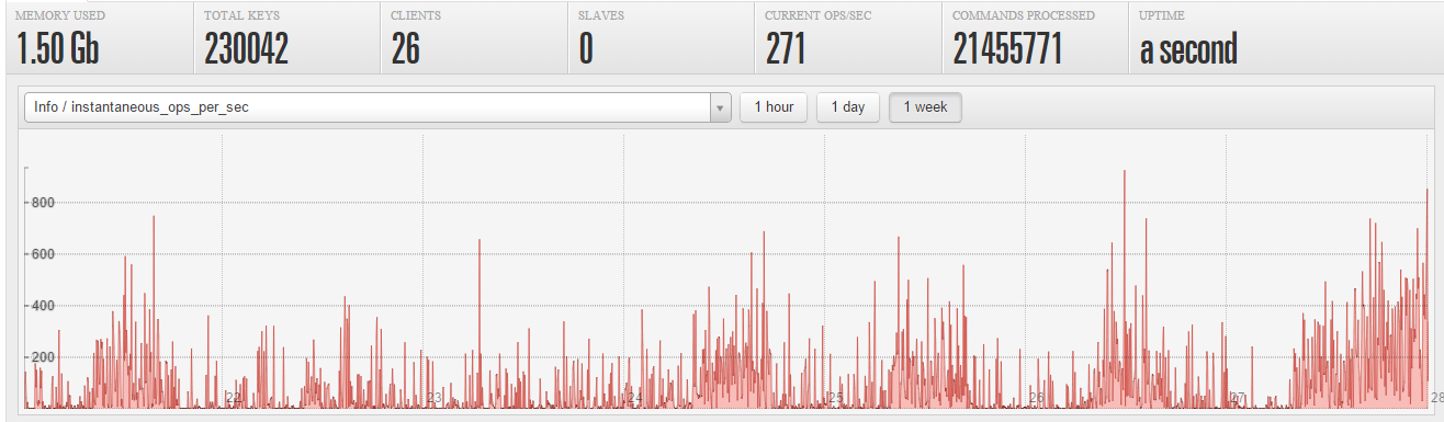 Redsmin Redis Cache | JRevell.com